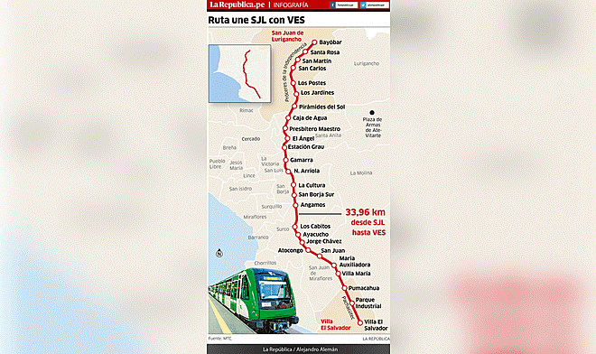 Línea 1 del Metro de Lima une S.J.L. y V.E.S. | LaRepublica.pe