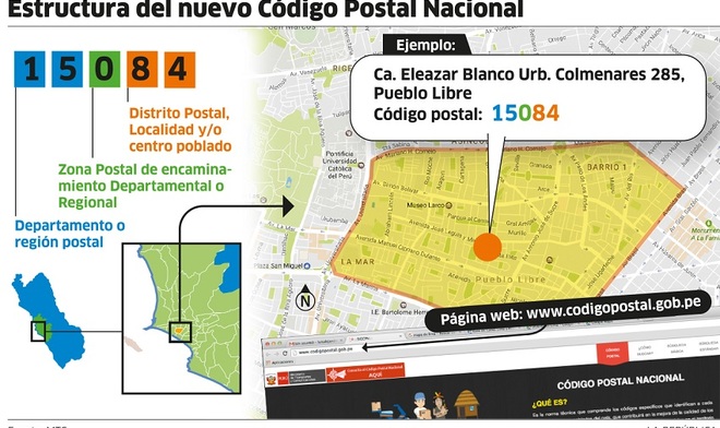 Estructura del nuevo código postal nacional | LaRepublica.pe