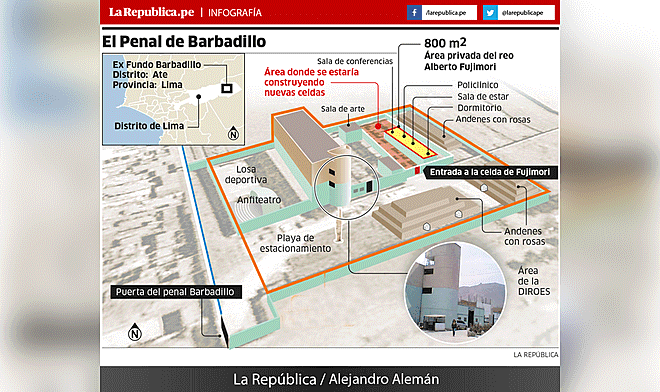 El penal de Barbadillo | LaRepublica.pe