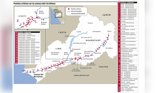 Lima está rodeada de 57 puntos peligrosos ante lluvias y huaicos | Rio ...